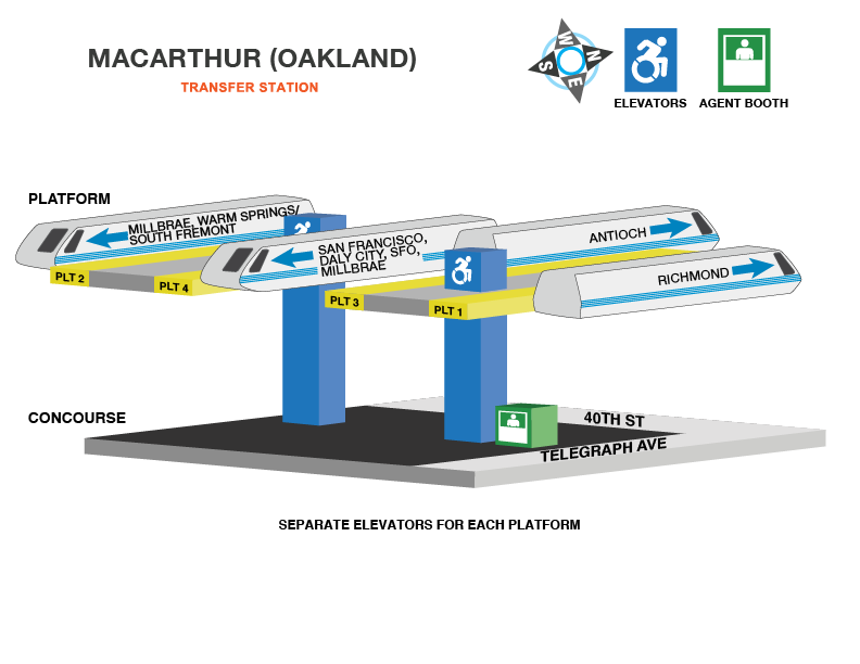 BART Elevator Locations and Accessible Path for MacArthur Station | bart.gov