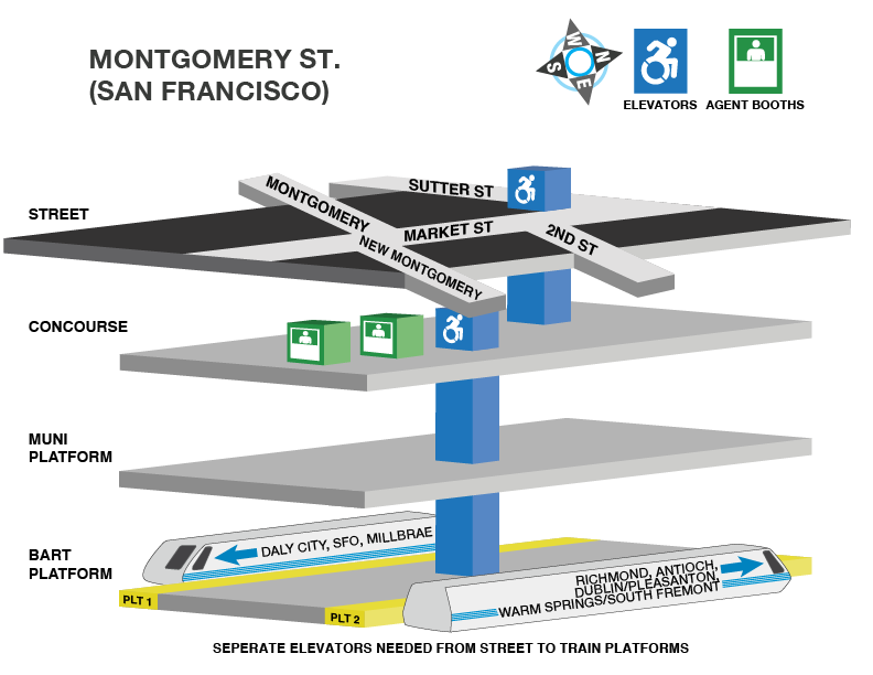 BART Elevator Locations and Accessible Path for Montgomery St. Station ...