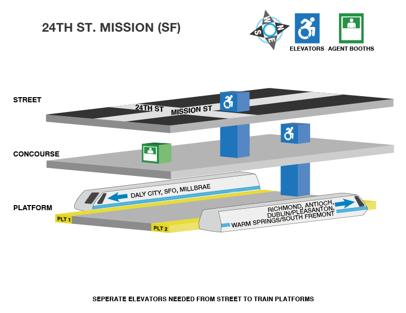 BART Elevator Locations and Accessible Path for 24th St. Mission ...