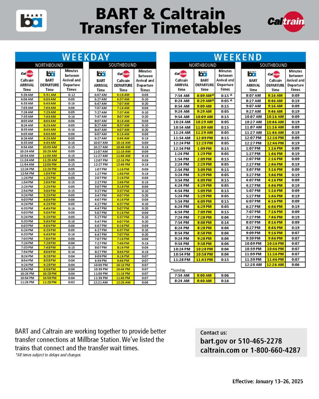 BART & Caltrain Transfers | Bay Area Rapid Transit
